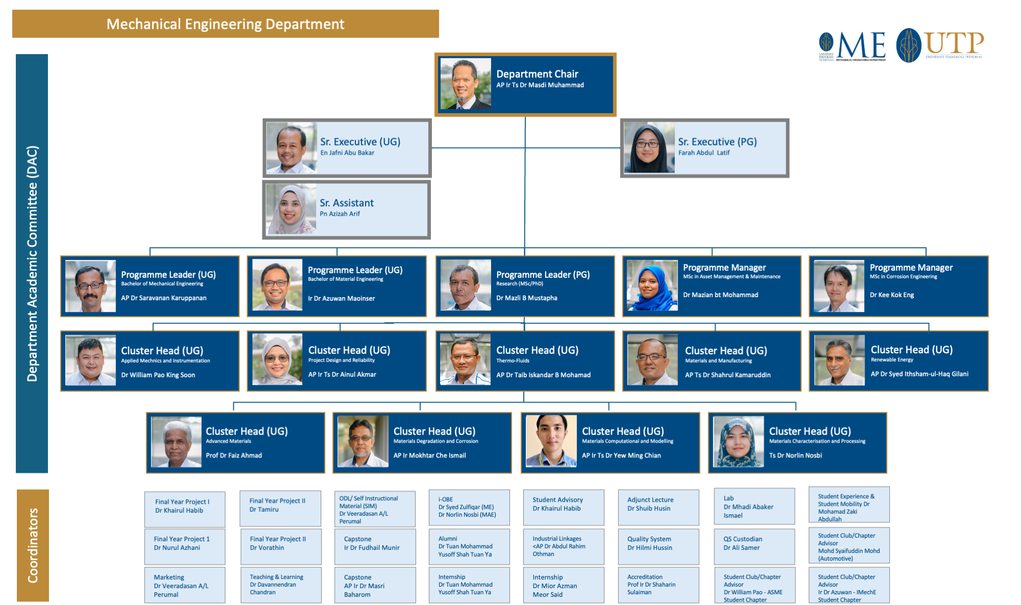 Organisation Chart - Department of Mechanical Engineering